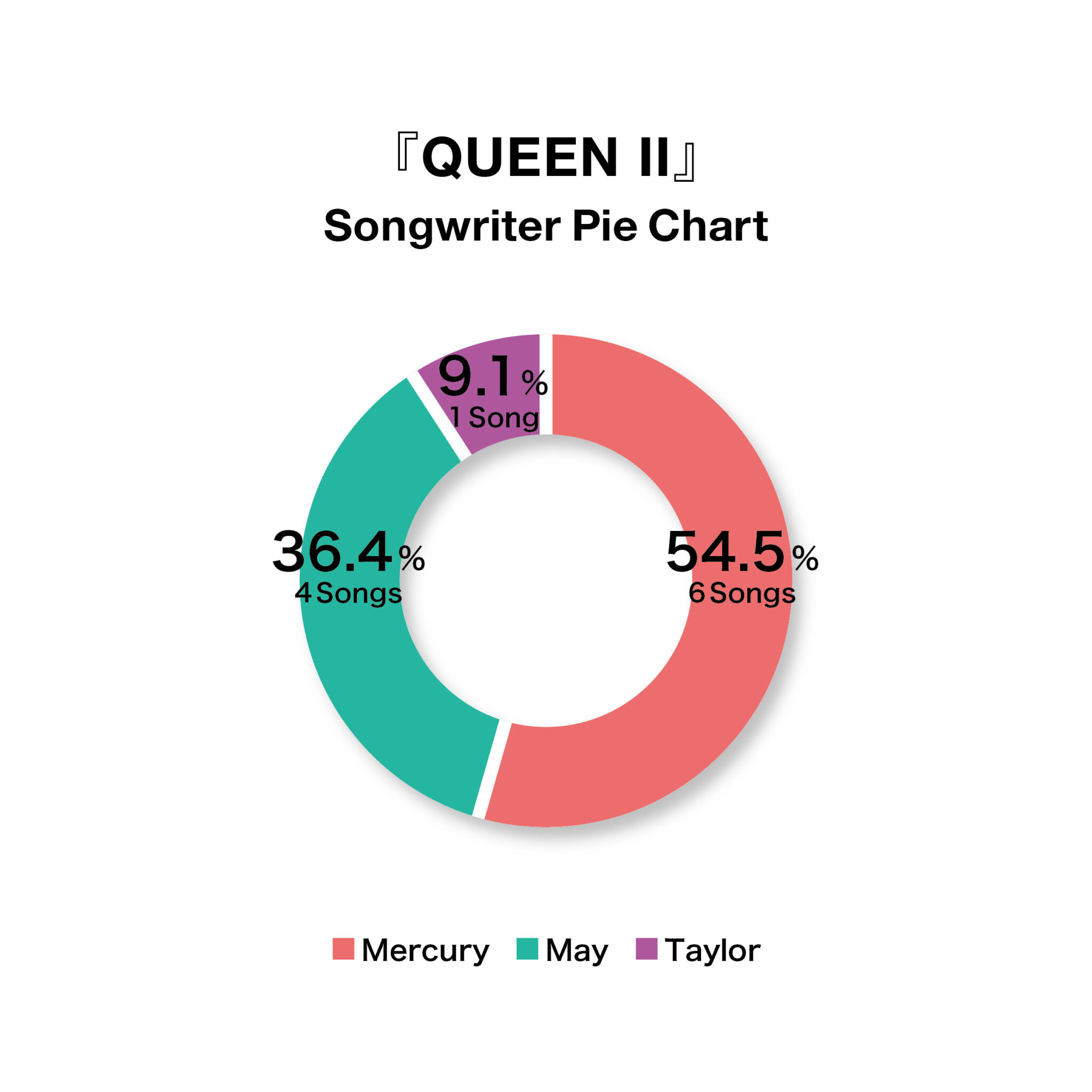 クイーン『Queen II – クイーン II』解説：2枚目のアルバム 収録曲やチャートの順位についても | ROCK N' ROLL ...